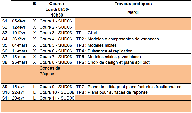 Cours : LBRAI2222 - Compléments de biométrie et plans expérimentaux