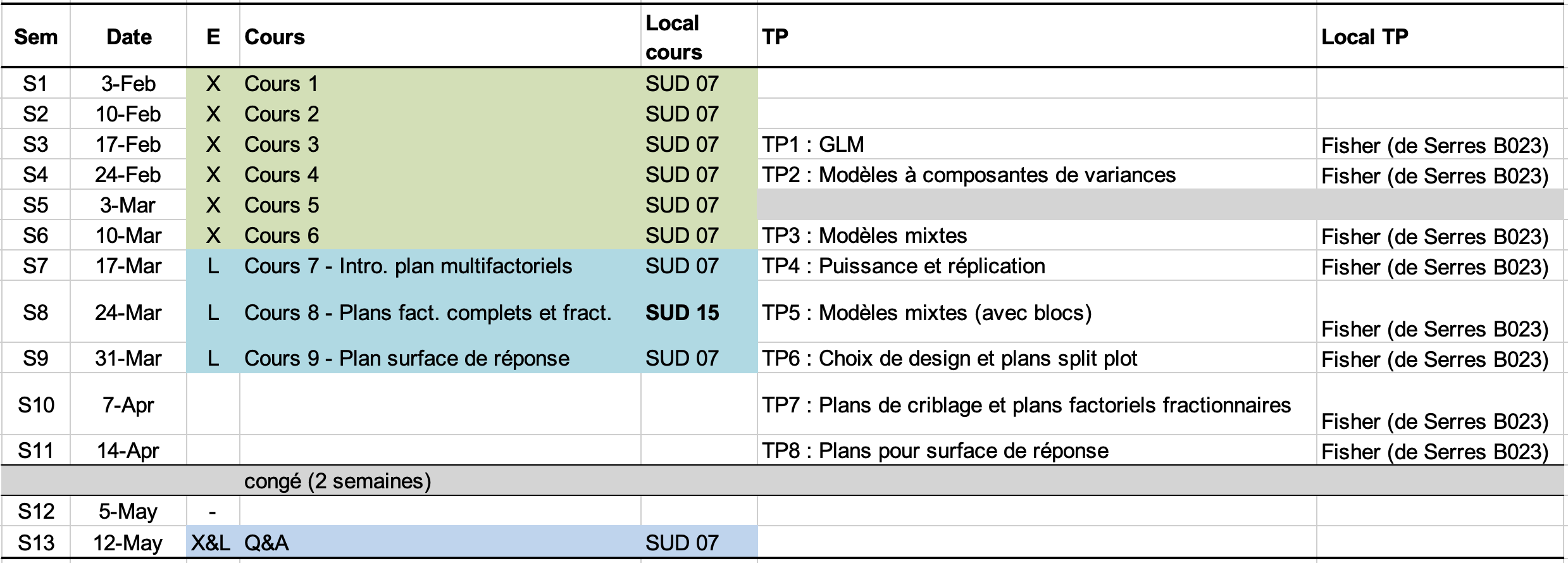 Cours : LBRAI2222 - Compléments de biométrie et plans expérimentaux ...